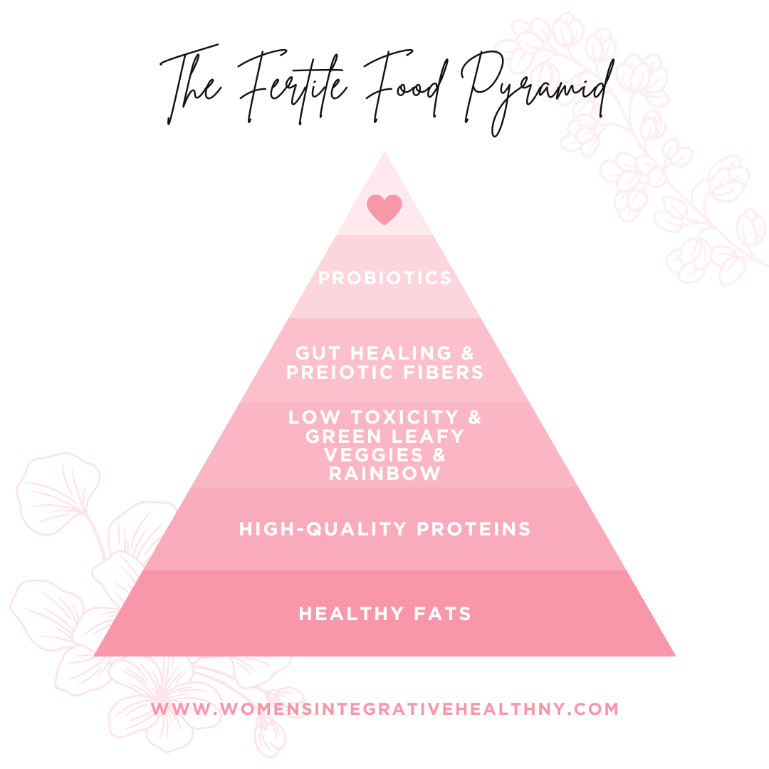 The Fertile Food Pyramid – Women's Integrative Health